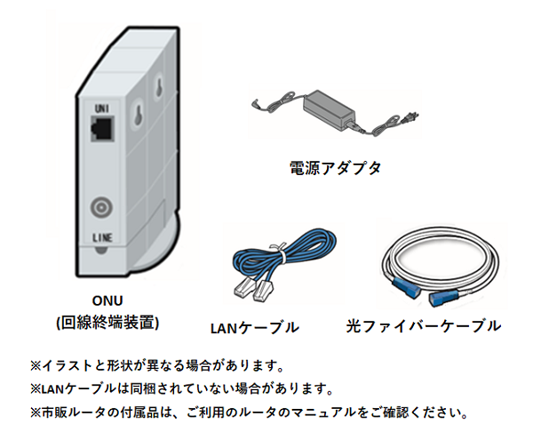 NTT GE-PON(O)E ジャ 光回線終端装置